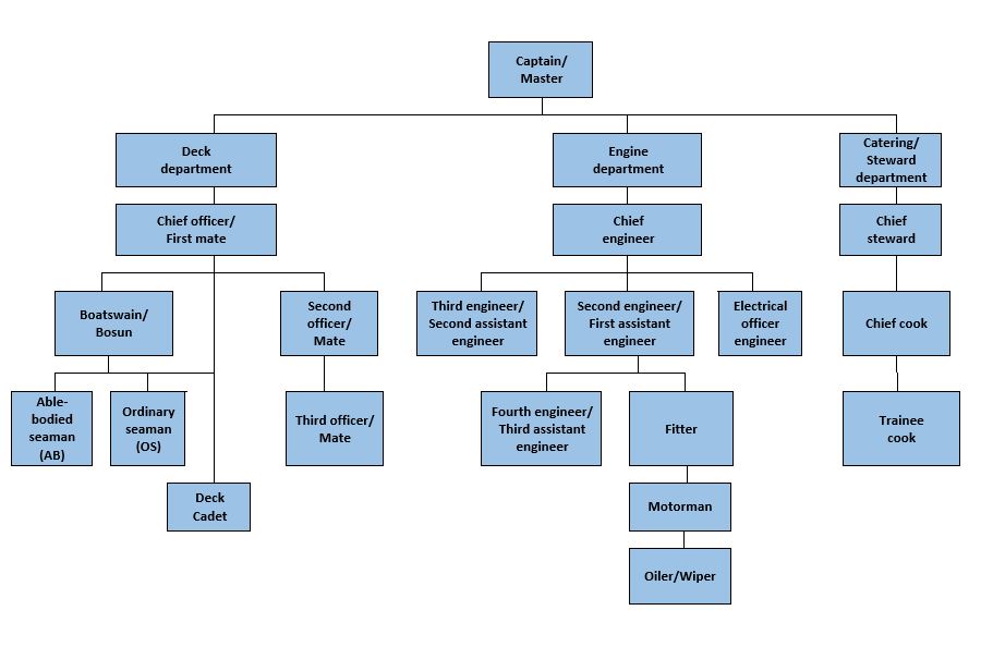 Chapter 4 My Workplace K13 Textbook Maritime English Deck Officer
